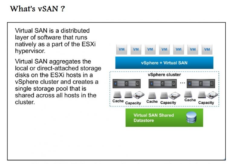 What’s vSAN ? – ITSaurus