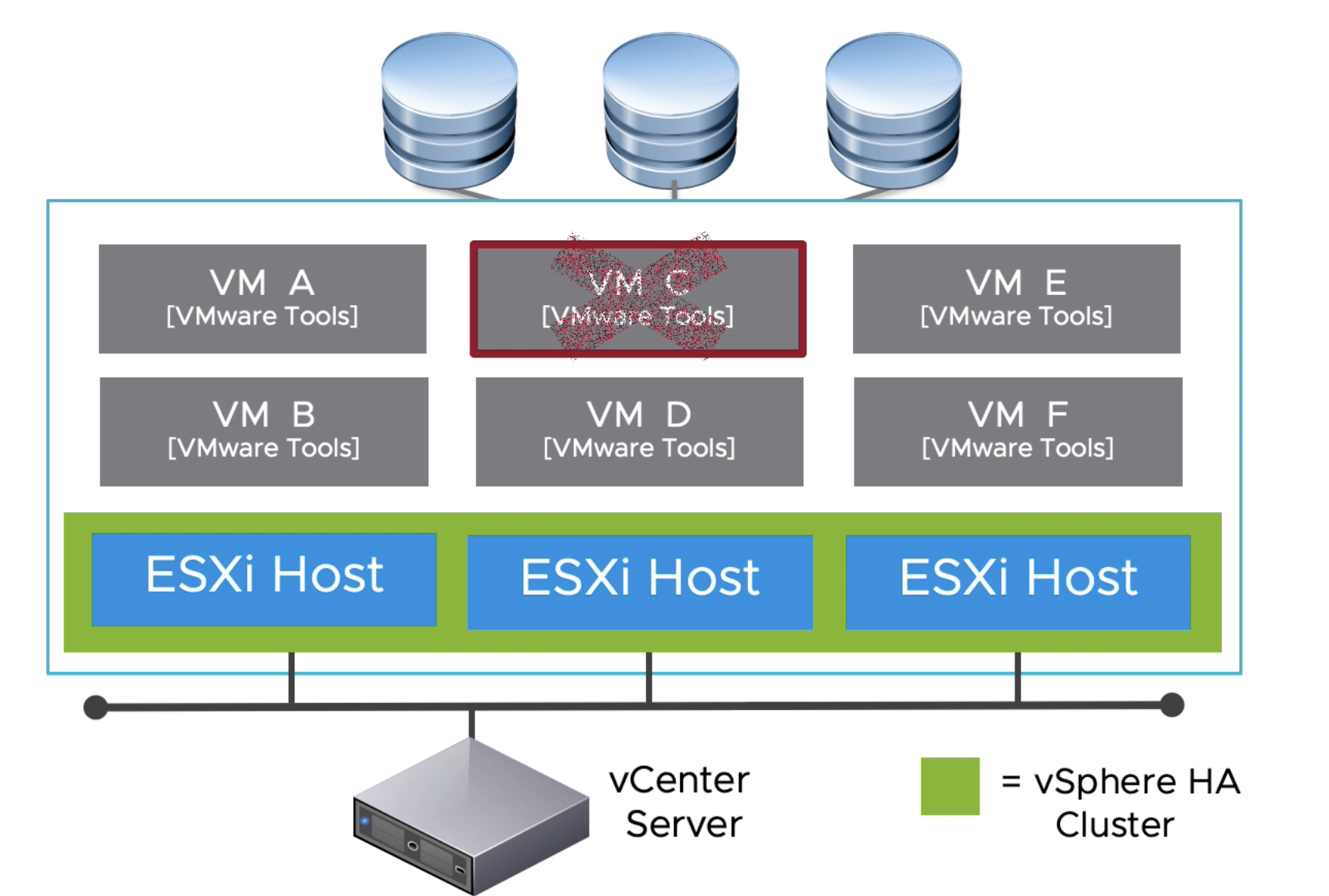 vSphere HA Scenarios – ITSaurus