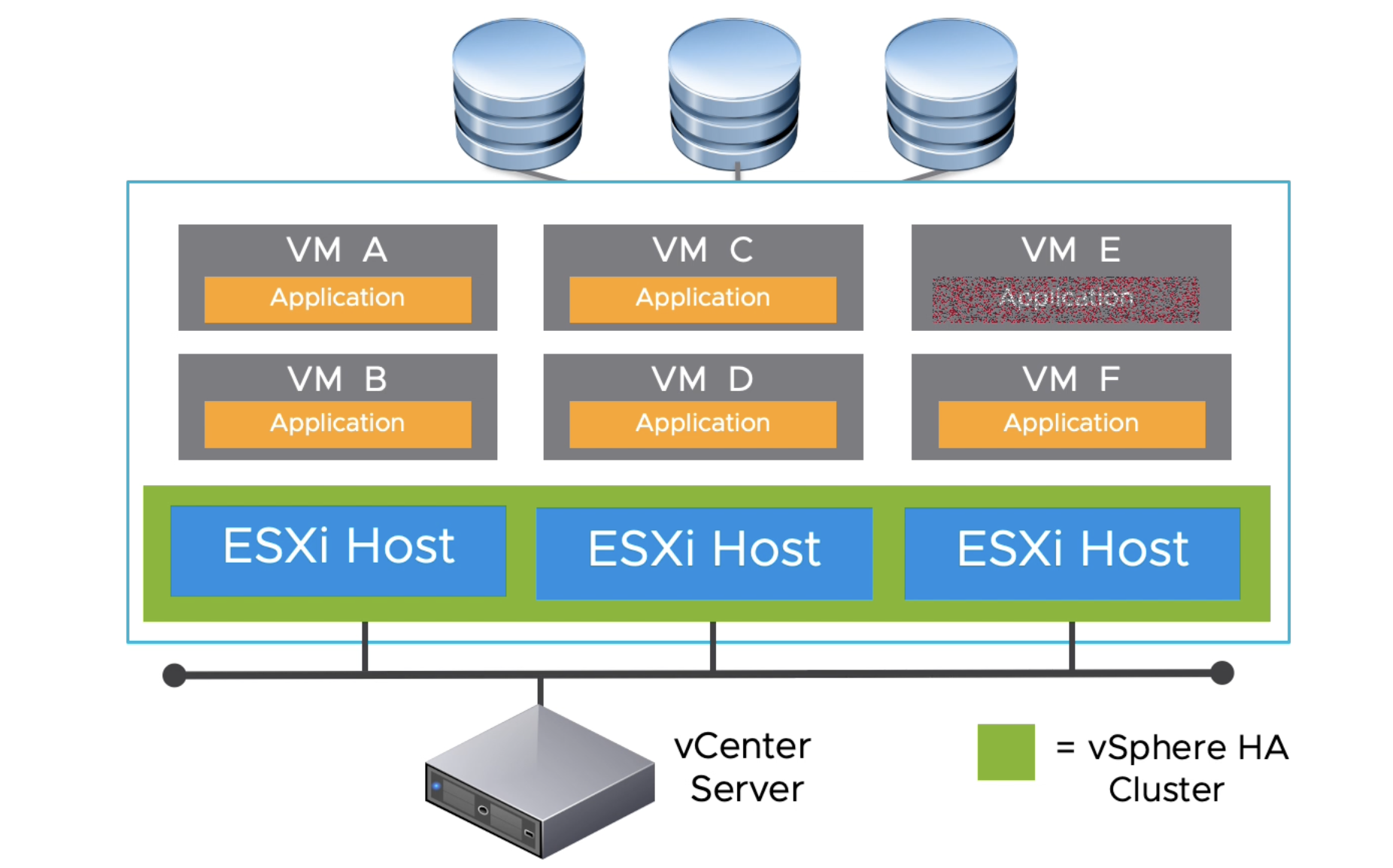 vSphere HA Scenarios – ITSaurus