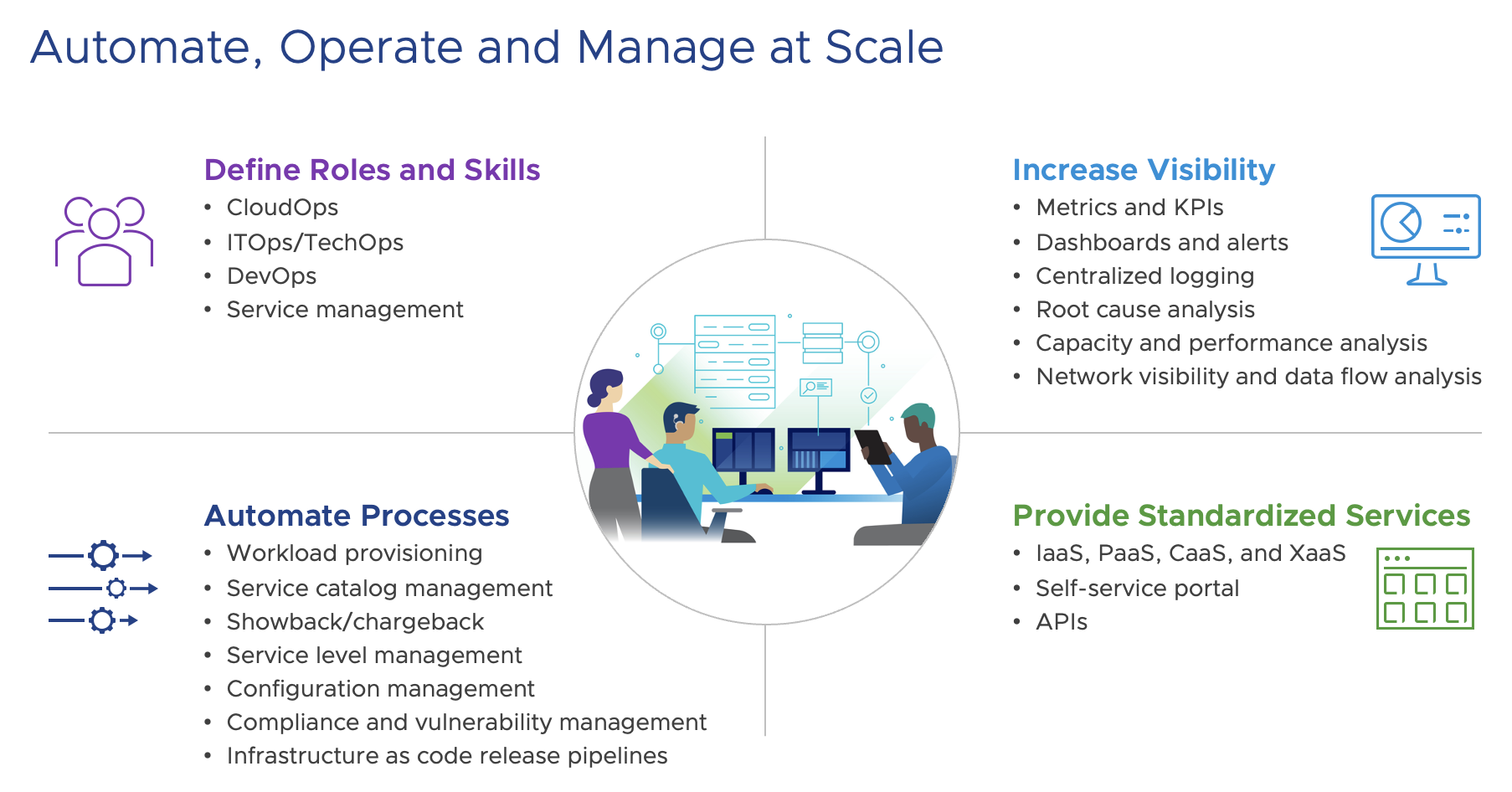 Vmware Multi Cloud Automate Operate And Manage At Scale Itsaurus 4188